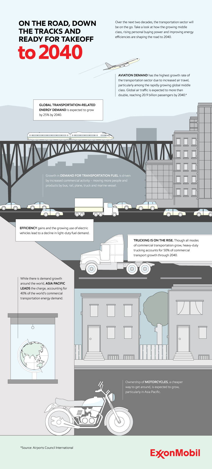 THE ROAD TO 2040: WHAT’S FUELING TRANSPORTATION GROWTH - Subcontractors USA